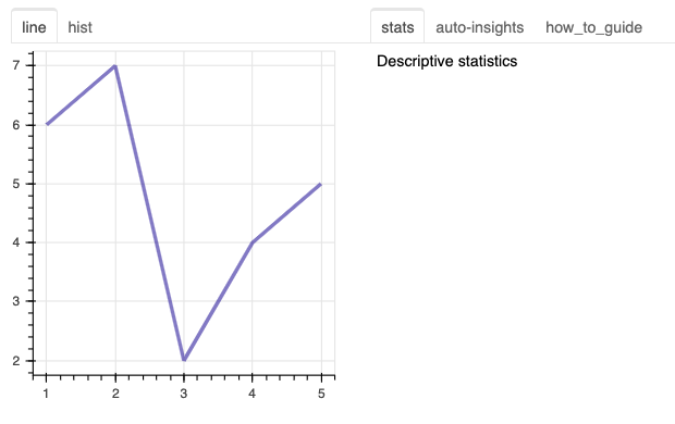plot(df, x) descriptive statistics · Issue #157 · sfu-db/dataprep · GitHub