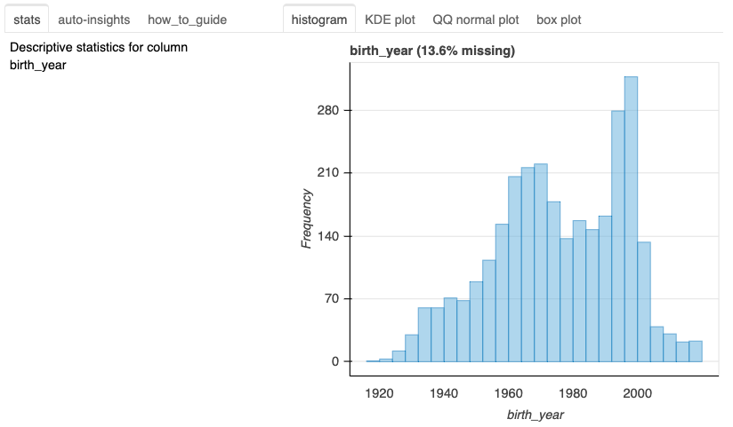 plot(df, x) descriptive statistics · Issue #157 · sfu-db/dataprep · GitHub