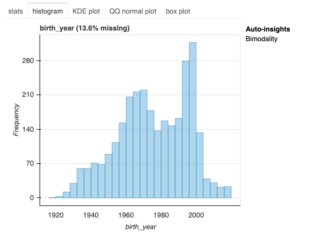 Plotdf X Descriptive Statistics · Issue 157 · Sfu Dbdataprep · Github 