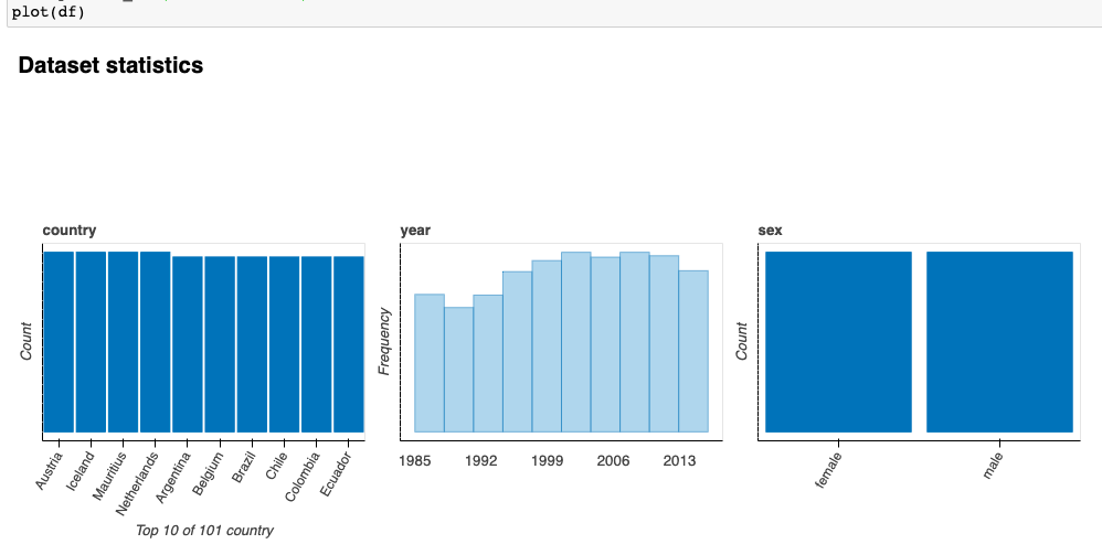 eda.basic: plot(df) statistics · Issue #166 · sfu-db/dataprep · GitHub