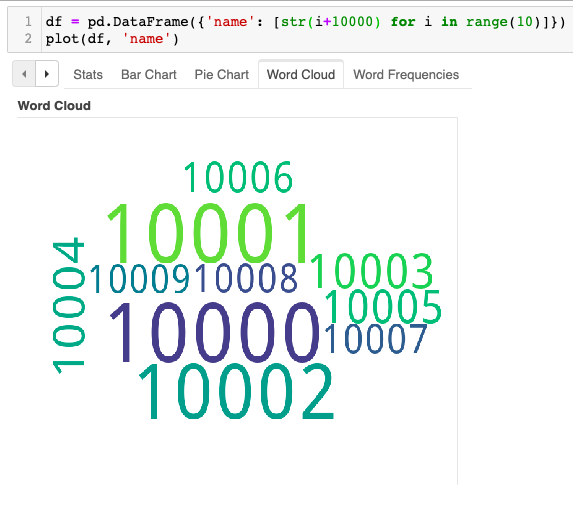 Word cloud is broken · Issue #308 · sfu-db/dataprep · GitHub