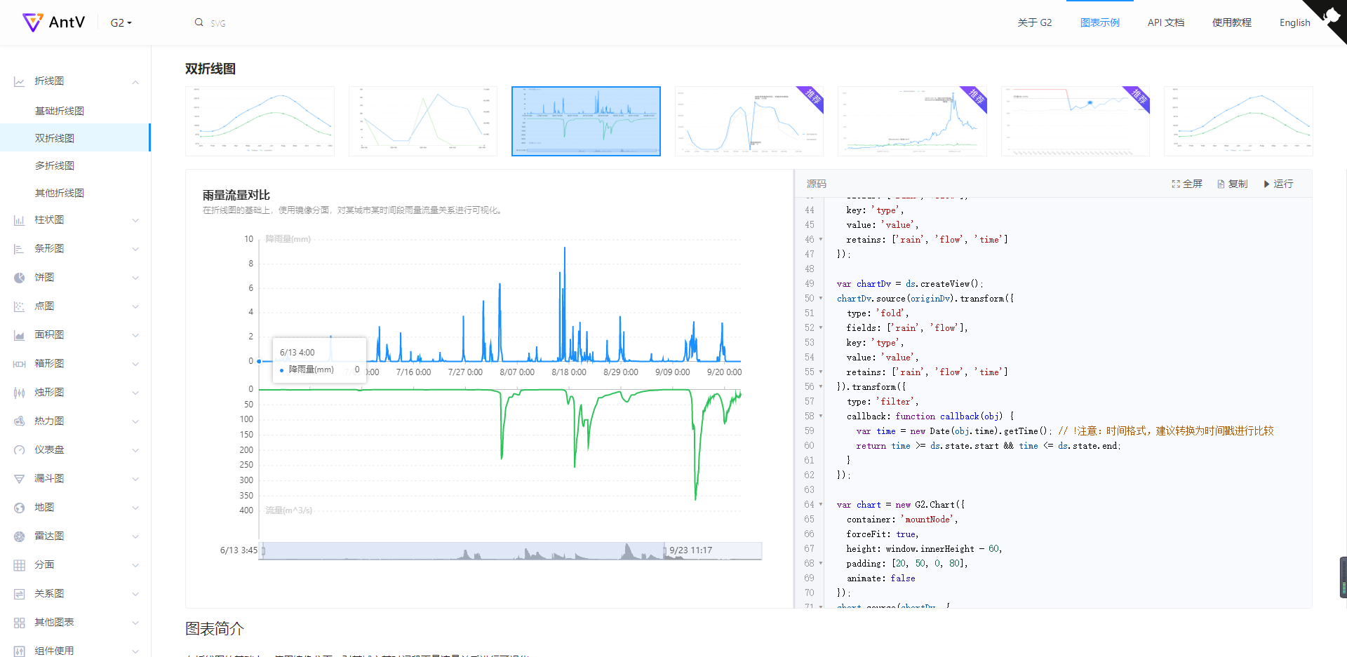 slider 拖动时，其两端的度量值，与横坐标最左和最右两端的值不对应，且差距明显 · Issue #1176 · antvis/G2 ...