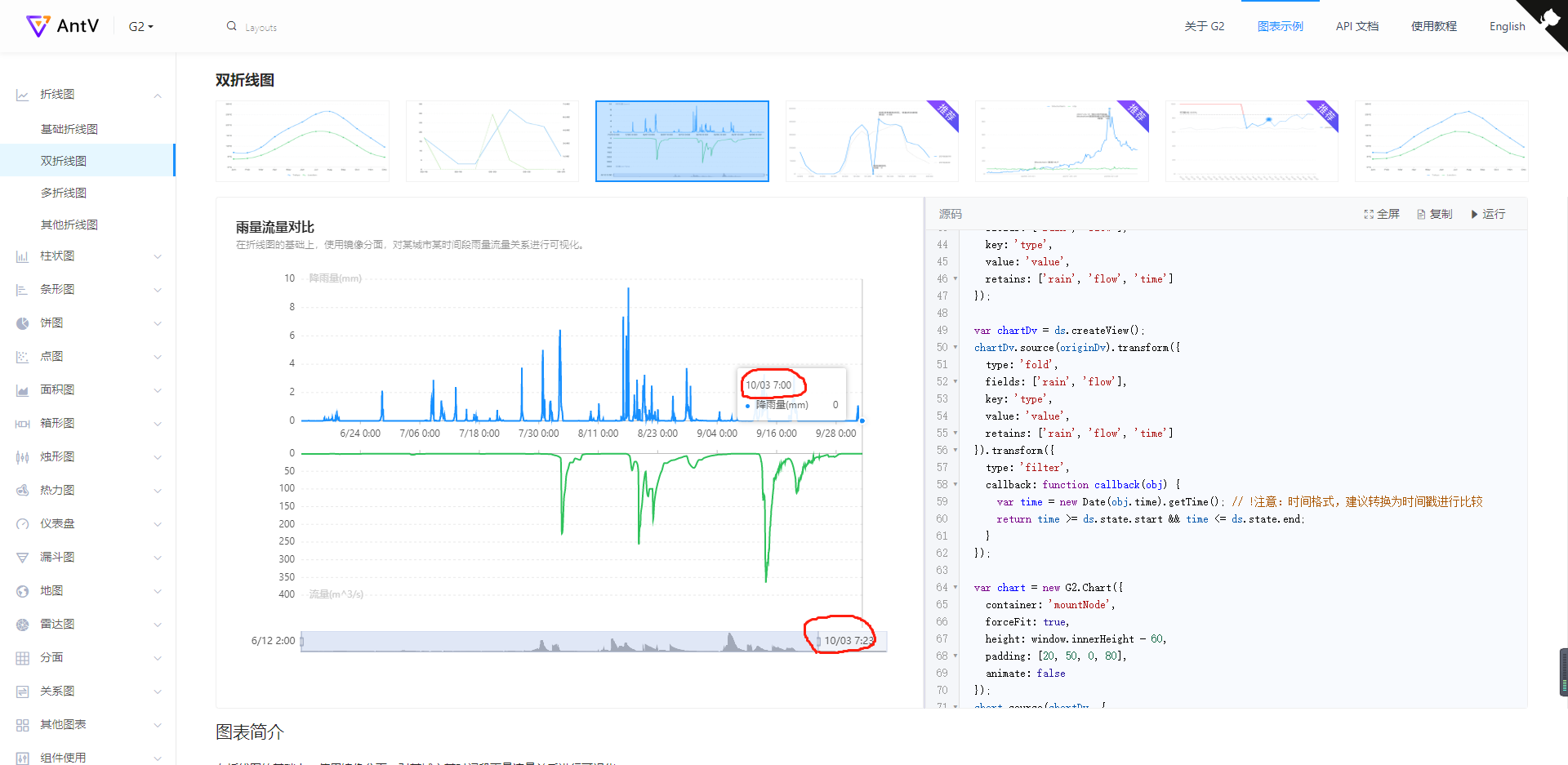 slider 拖动时，其两端的度量值，与横坐标最左和最右两端的值不对应，且差距明显 · Issue #1176 · antvis/G2 · GitHub