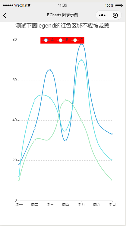 开发工具和iOS显示都没有问题，在安卓上X轴和Y轴的字体特别小，设置字体大小也不生效 · Issue #593 · ecomfe/echarts-for-weixin · GitHub