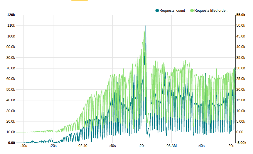 Dual Axis Line Chart: Inconsistent Metric Tool · Issue #5284 · apache/superset · GitHub
