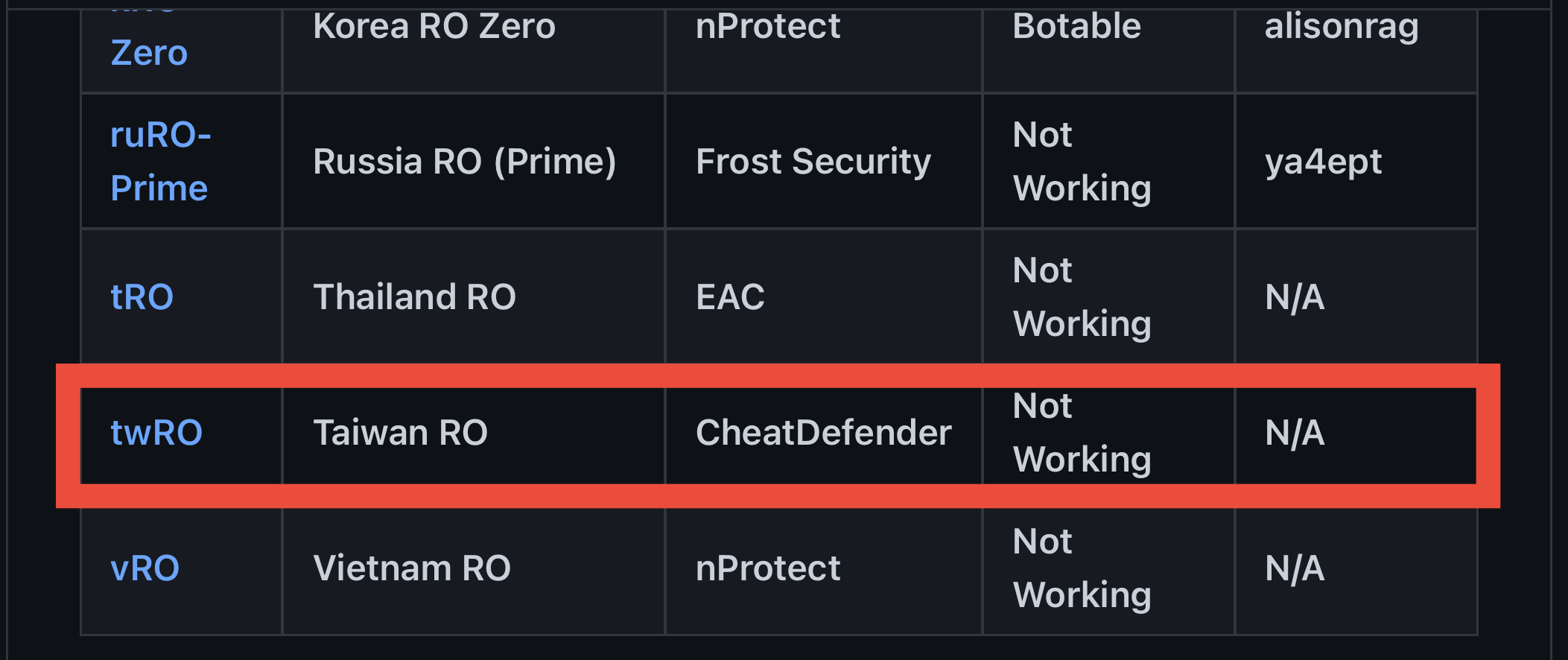 TWRO Packet Tokenizer: Unknown switch · Issue #3558 · OpenKore/openkore · GitHub
