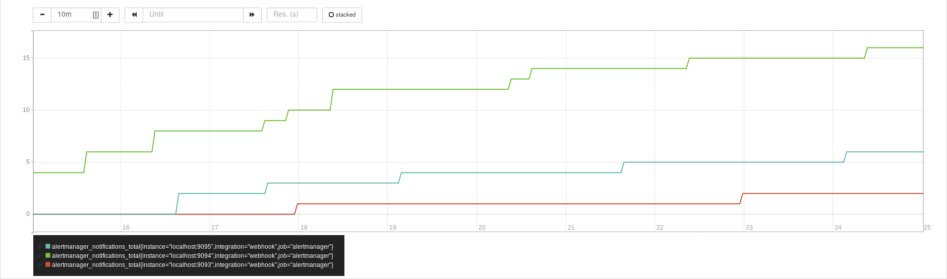 all peers sending notifications · Issue #1341 · prometheus/alertmanager · GitHub