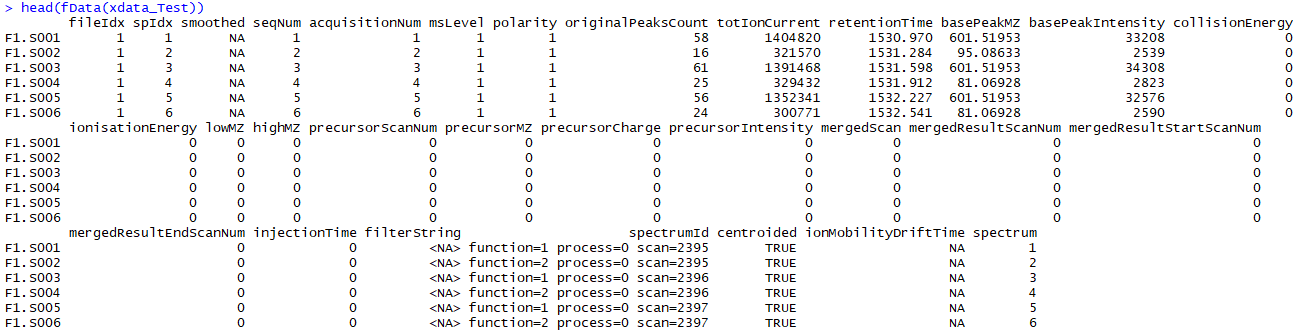 Extract MS2 spectra for chromatographic peaks and features · Issue #321 · sneumann/xcms · GitHub