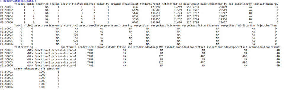Extract MS2 spectra for chromatographic peaks and features · Issue #321 · sneumann/xcms · GitHub