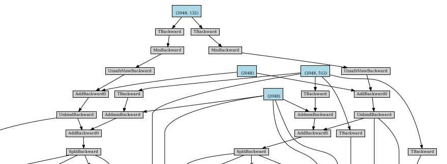 RNN computation graph does not include cloned RNN parameters · Issue #139 · learnables ...