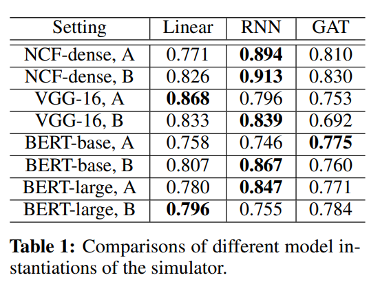 NeurIPS '20 | AutoSync: Learning to Synchronize for Data-Parallel Distributed Deep Learning ...