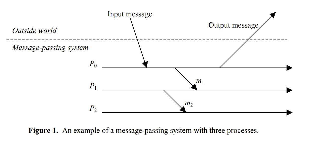 ACM Computing Surveys '02 | A Survey of Rollback-Recovery Protocols in Message-Passing Systems ...