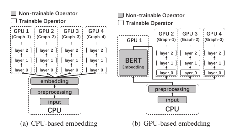 OSDI '20 | Retiarii: A Deep Learning Exploratory-Training Framework · Issue #106 · jasperzhong ...