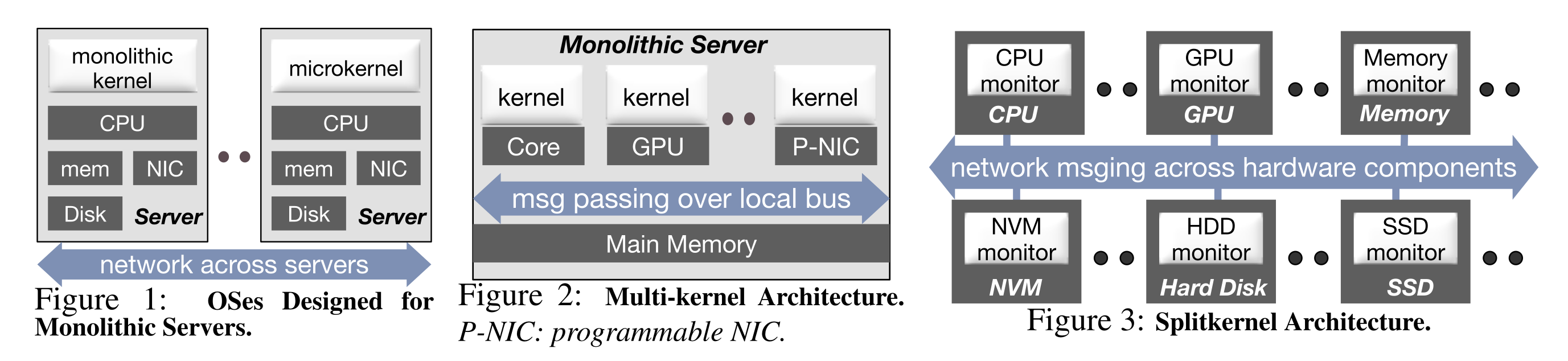 OSDI '18 | LegoOS: A Disseminated, Distributed OS for Hardware Resource Disaggregation · Issue ...