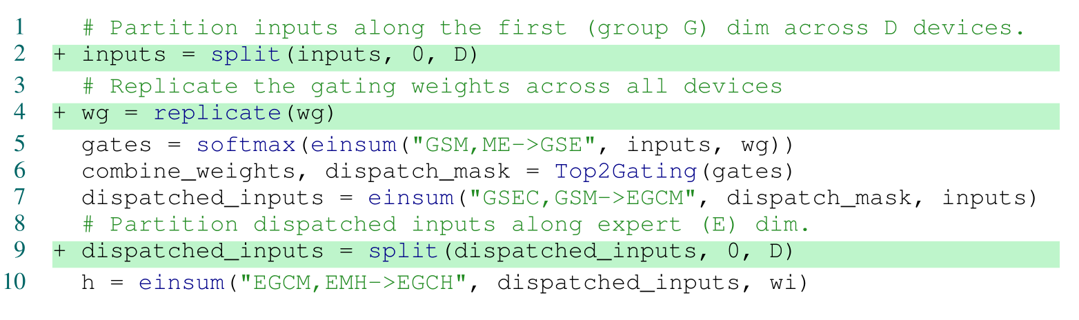 ICLR '21 | GShard: Scaling Giant Models with Conditional Computation ...