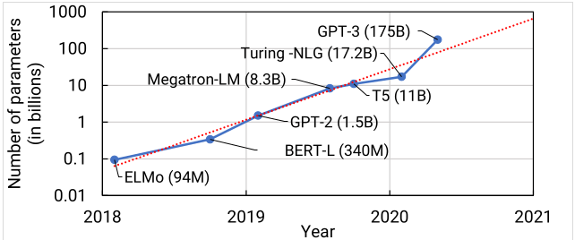 SC '21 | Efficient Large-Scale Language Model Training on GPU Clusters · Issue #188 ...