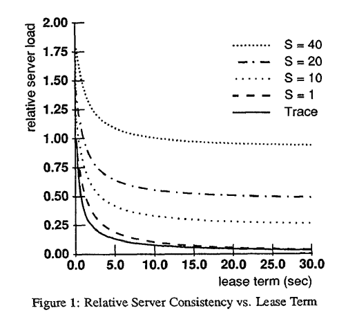 SIGOPS '89 | Leases: an Efficient Fault-tolerant Mechanism for Distributed File Cache ...