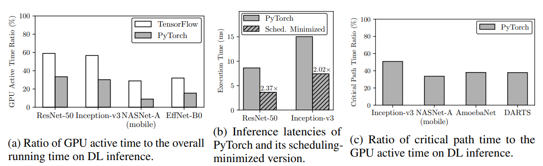 NeurIPS '20 | Nimble: Lightweight and Parallel GPU Task Scheduling for ...