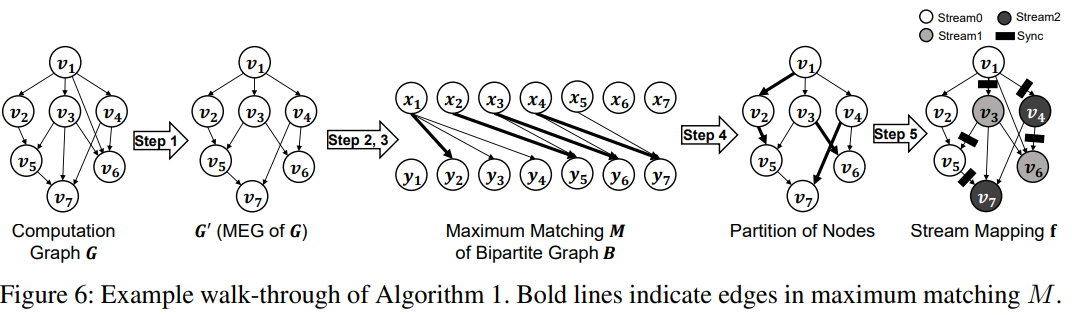 NeurIPS '20 | Nimble: Lightweight and Parallel GPU Task Scheduling for Deep Learning · Issue ...