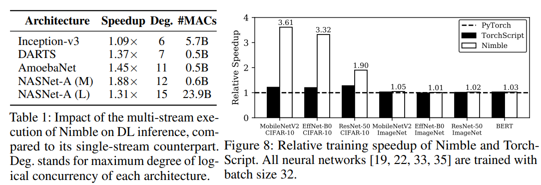 NeurIPS '20 | Nimble: Lightweight and Parallel GPU Task Scheduling for ...