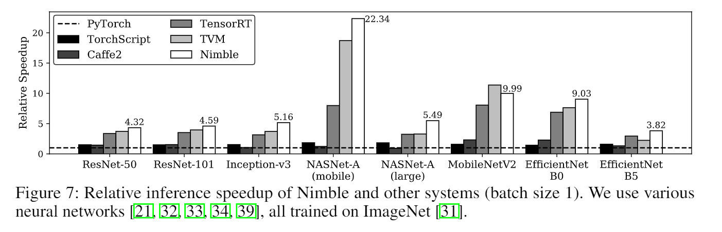NeurIPS '20 | Nimble: Lightweight and Parallel GPU Task Scheduling for ...