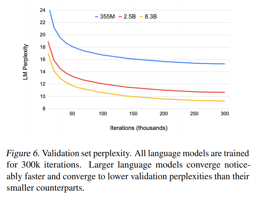 arXiv '19 | Megatron-LM: Training Multi-Billion Parameter Language Models Using Model ...