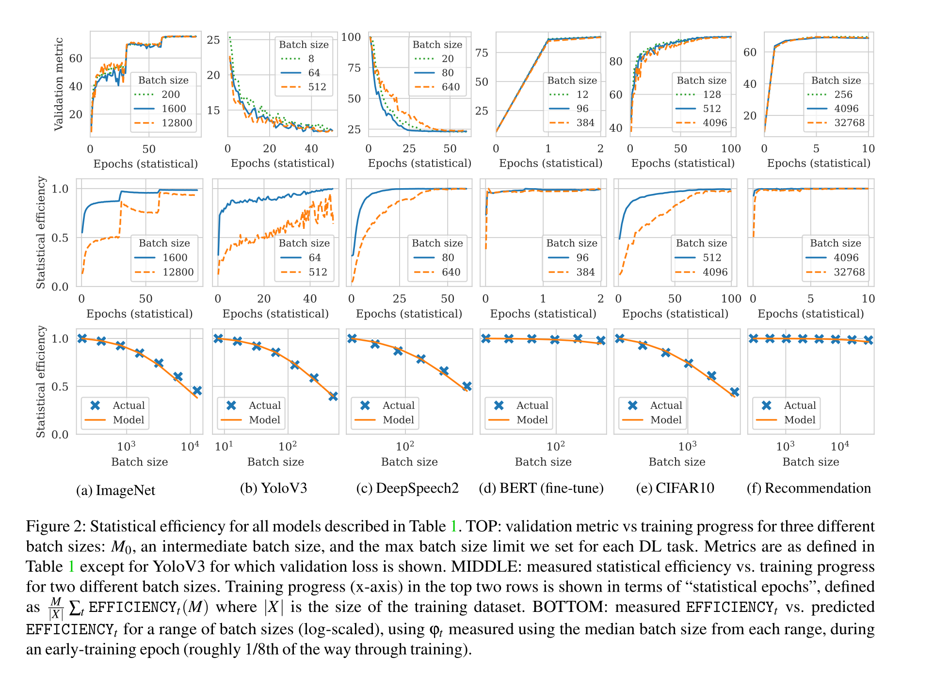 OSDI '21 | Pollux: Co-adaptive Cluster Scheduling for Goodput-Optimized Deep Learning · Issue ...
