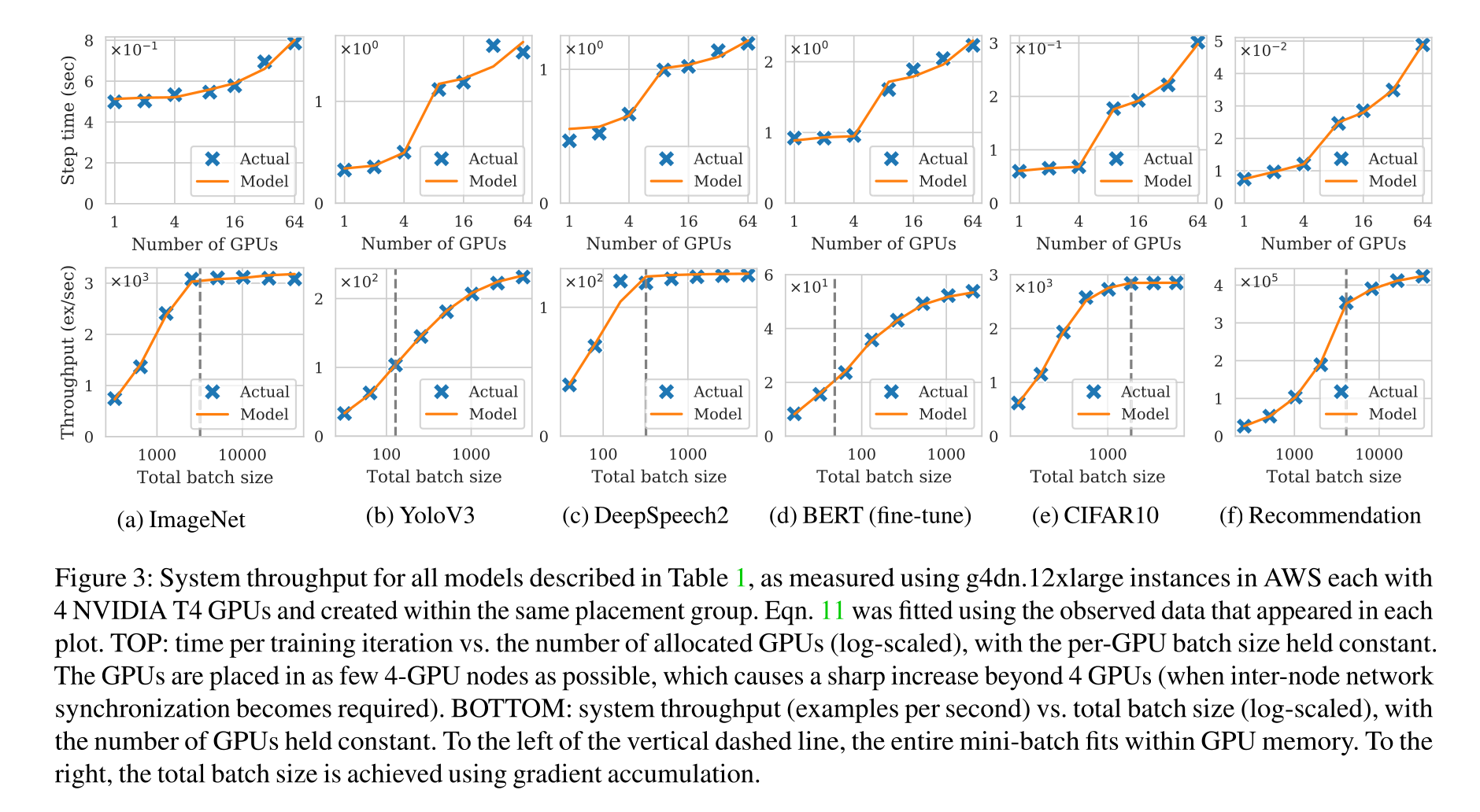 OSDI '21 | Pollux: Co-adaptive Cluster Scheduling for Goodput-Optimized Deep Learning · Issue ...
