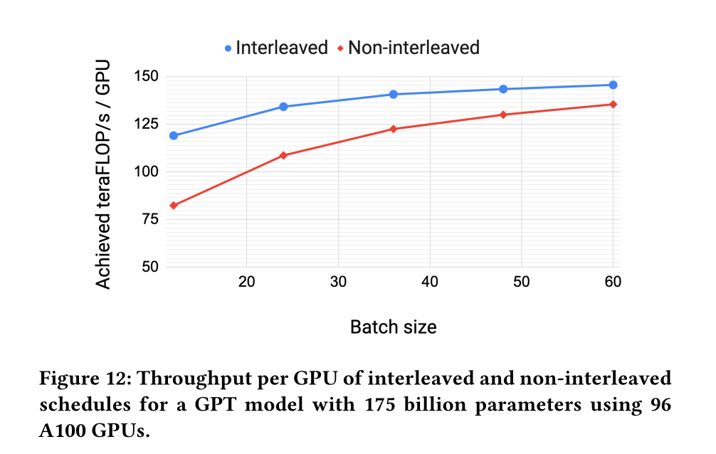 SC '21 | Efficient Large-Scale Language Model Training on GPU Clusters · Issue #188 ...