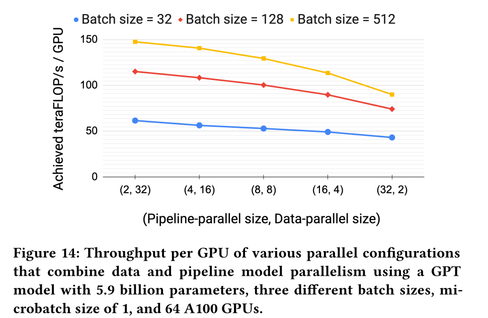 SC '21 | Efficient Large-Scale Language Model Training on GPU Clusters · Issue #188 ...