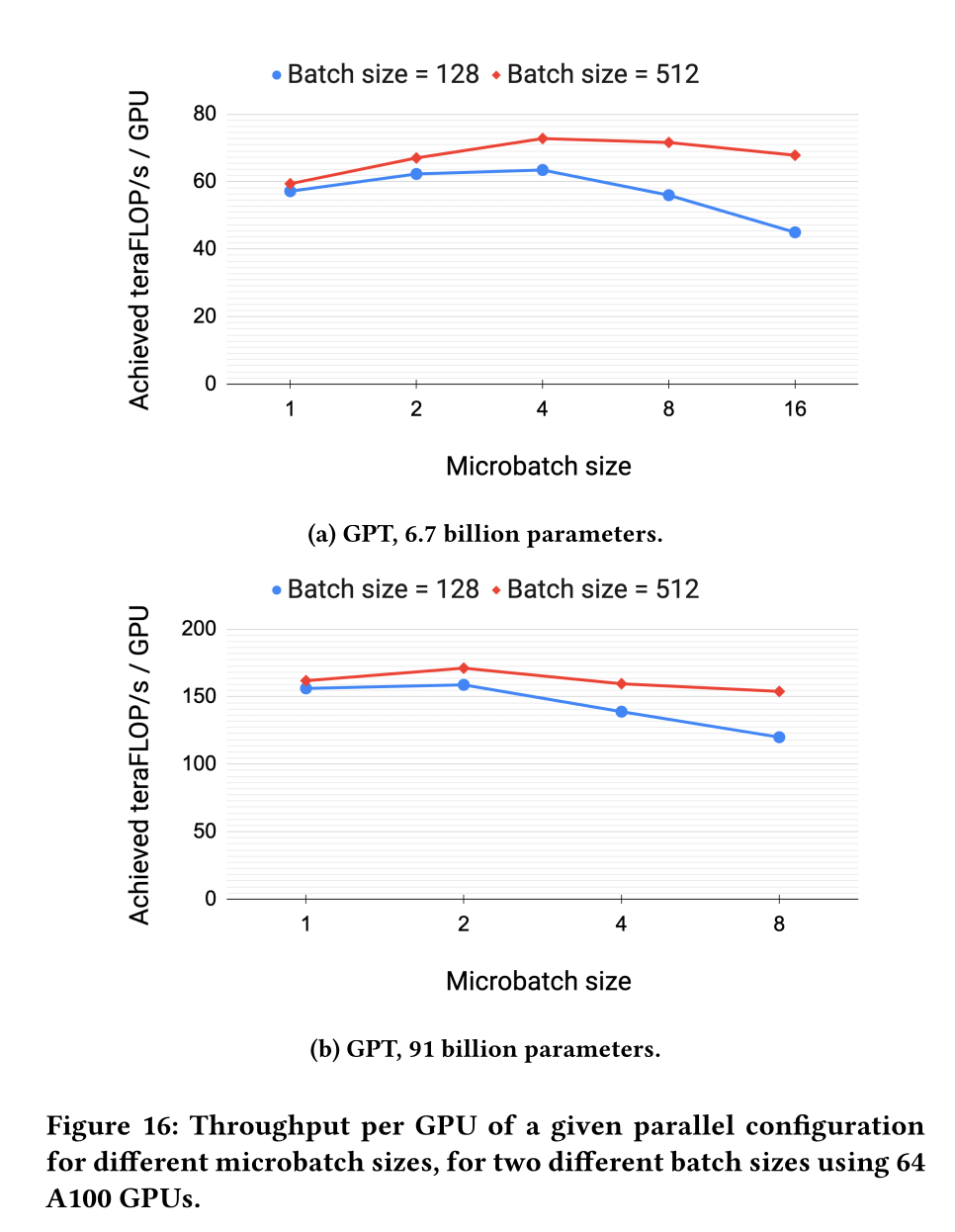 SC '21 | Efficient Large-Scale Language Model Training on GPU Clusters · Issue #188 ...
