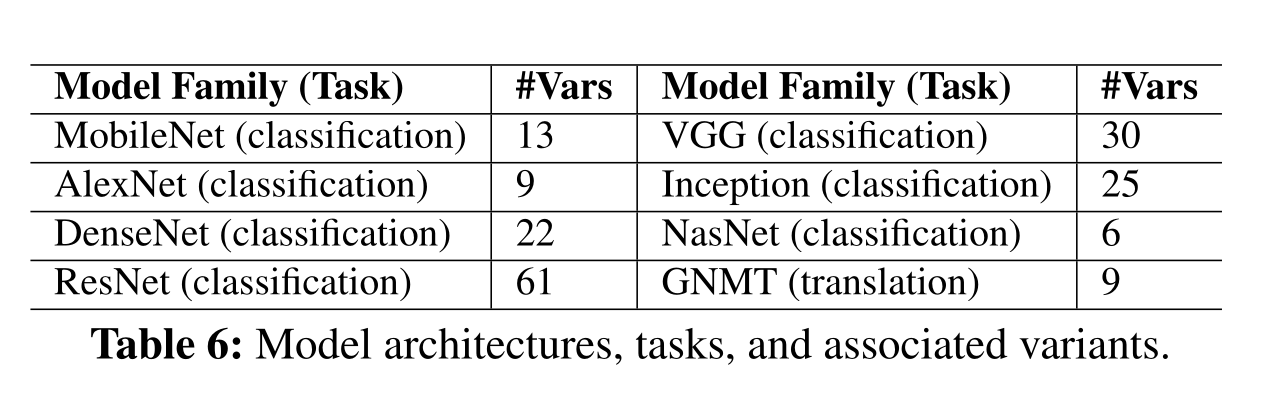 ATC '21 | INFaaS: Automated Model-less Inference Serving · Issue #239 · jasperzhong/read-papers ...