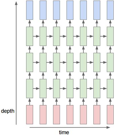 AAAI '20 | EvolveGCN: Evolving Graph Convolutional Networks for Dynamic Graphs · Issue #269 ...