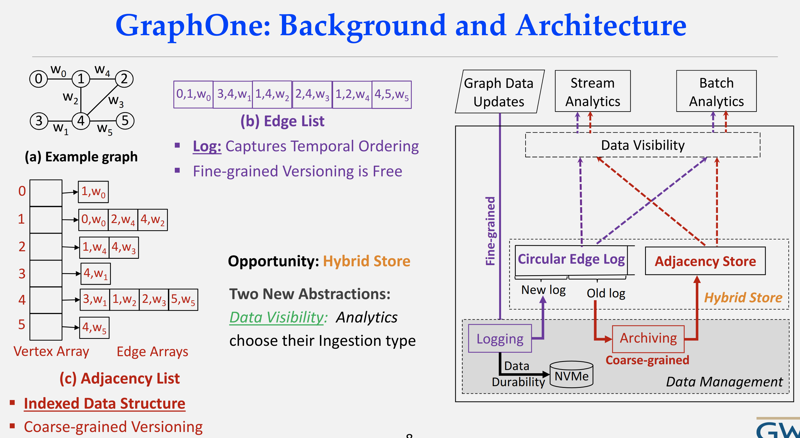 FAST '19 | GraphOne: A Data Store for Real-time Analytics on Evolving ...
