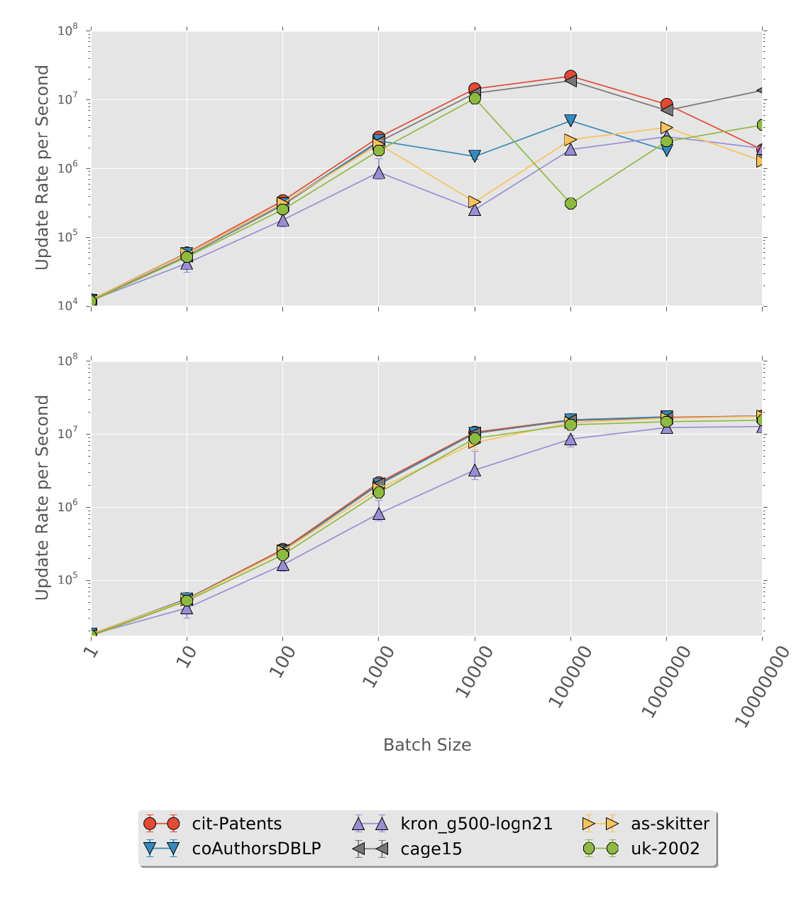HPEC '16 | cuSTINGER: Supporting dynamic graph algorithms for GPUs · Issue #299 · jasperzhong ...