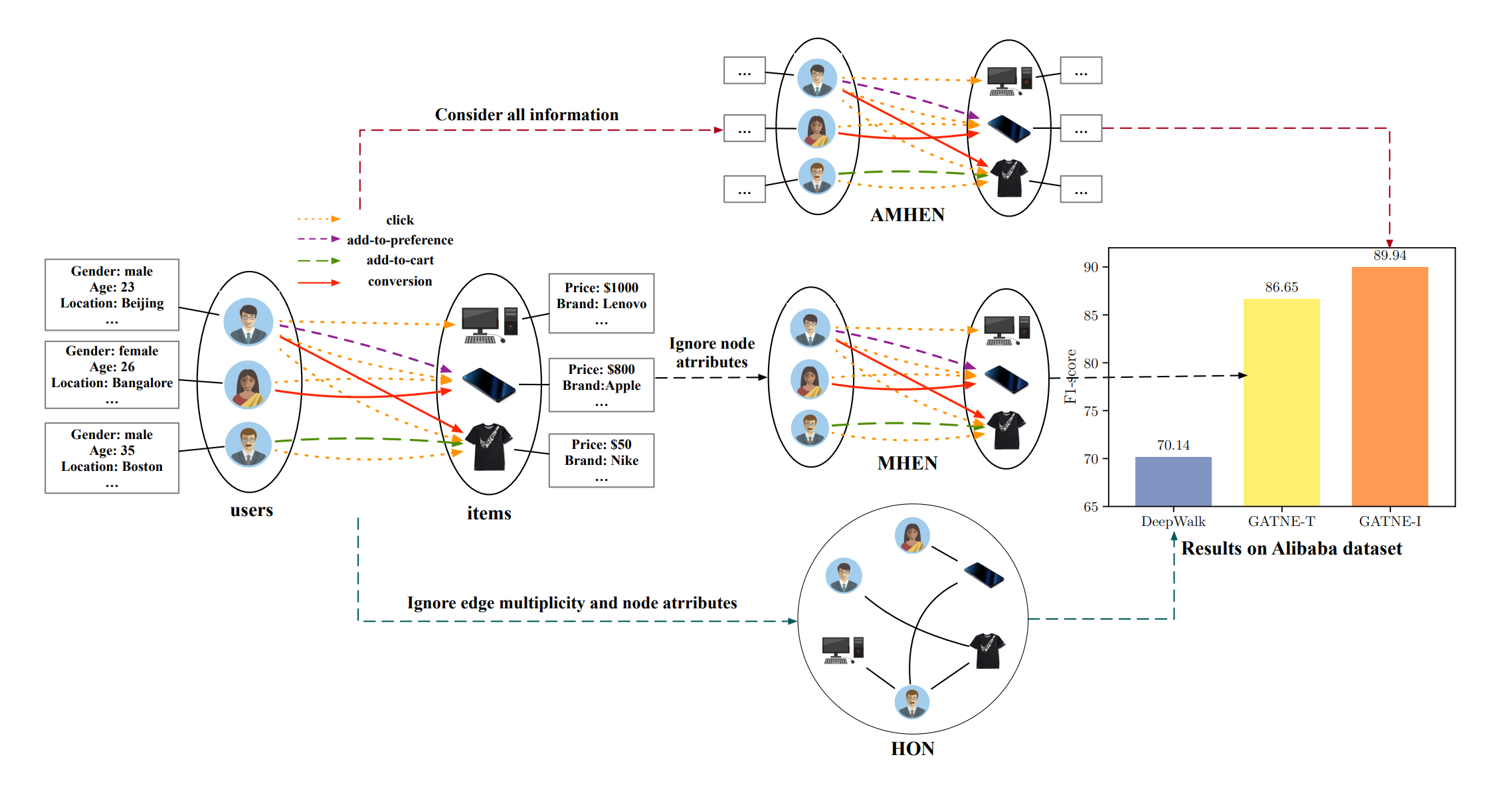 KDD '19 | Representation Learning for Attributed Multiplex Heterogeneous Network · Issue #341 ...