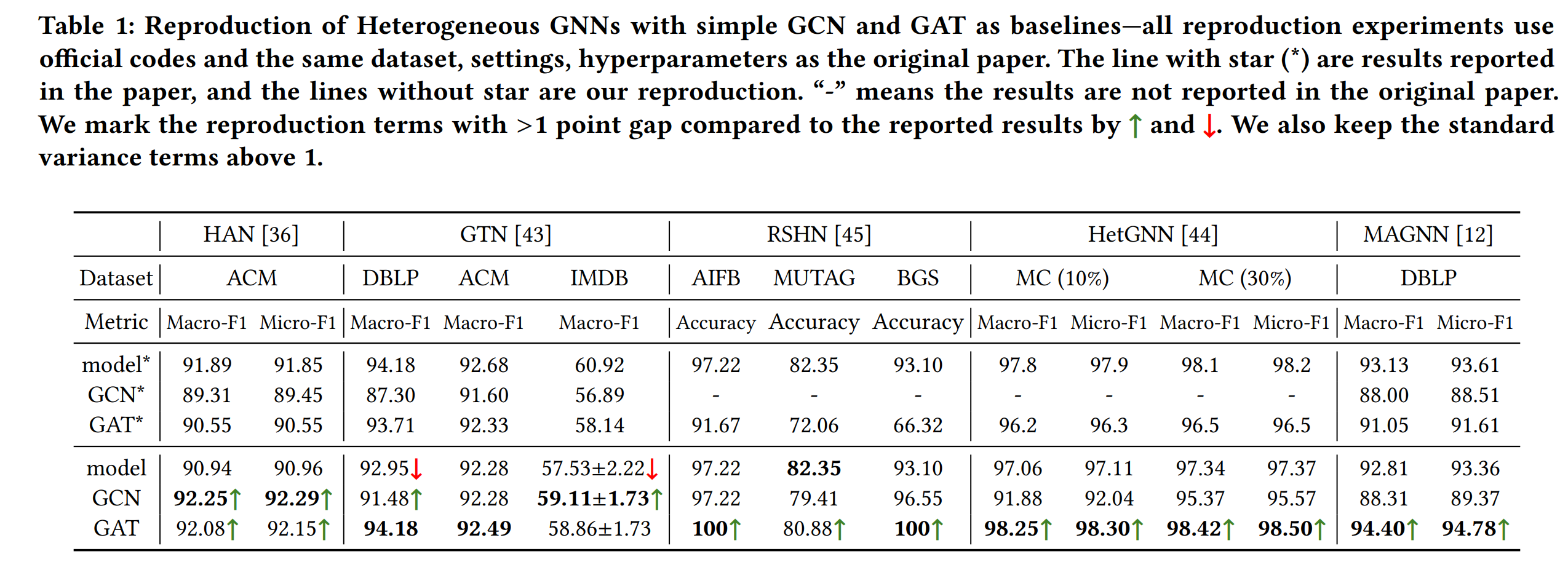 KDD '21 | Are we really making much progress? Revisiting, benchmarking, and refining ...