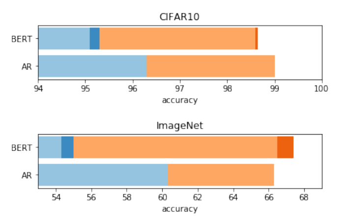 ICML '2020 | Generative Pretraining from Pixels · Issue #74 ...