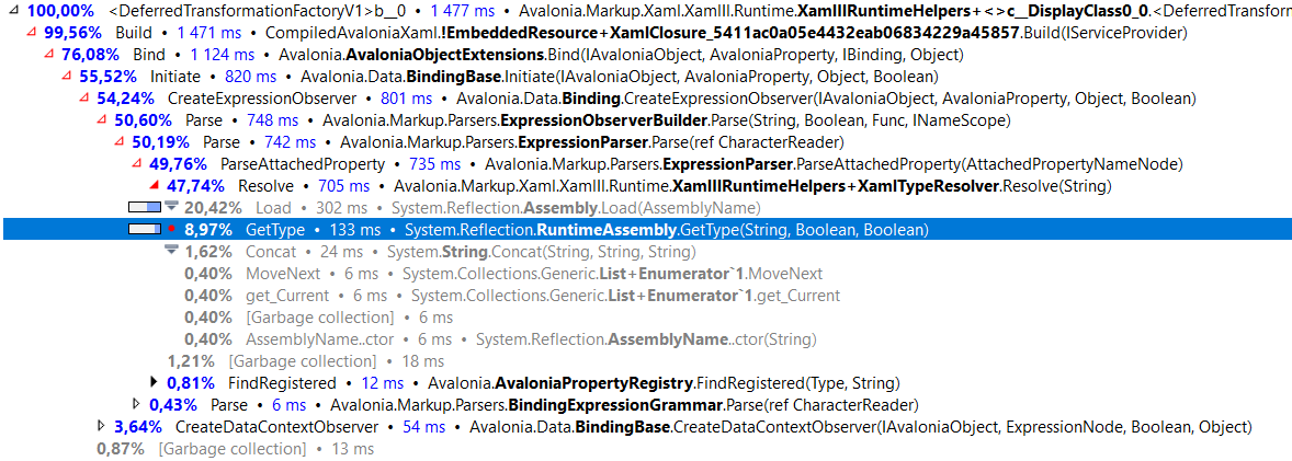 Binding to attached properties is slow · Issue #5711 · AvaloniaUI/Avalonia · GitHub