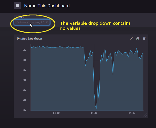 Template variables missing in variable drop down of Dashboard page · Issue #3372 · influxdata ...