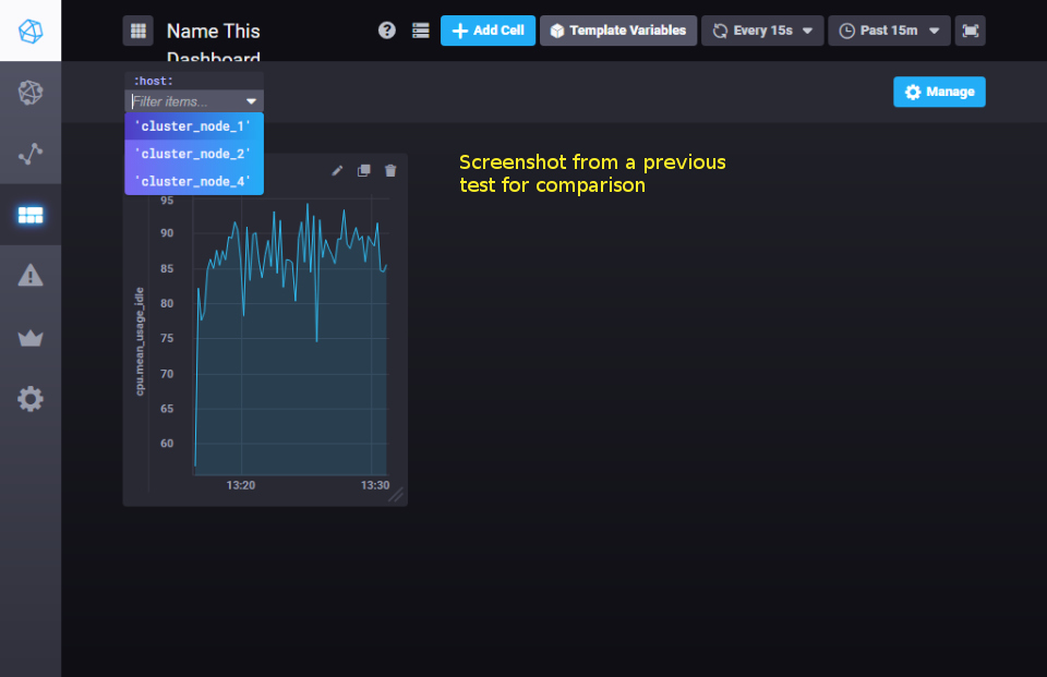 Template Variables Missing In Variable Drop Down Of Dashboard Page