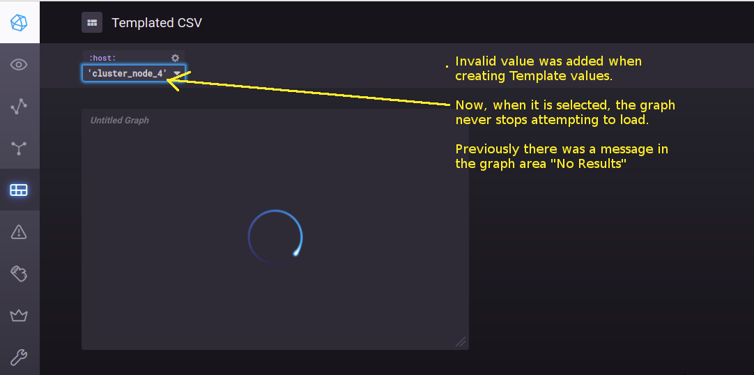 Dashboard Template Variables Invalid Variable Value Leads Graph