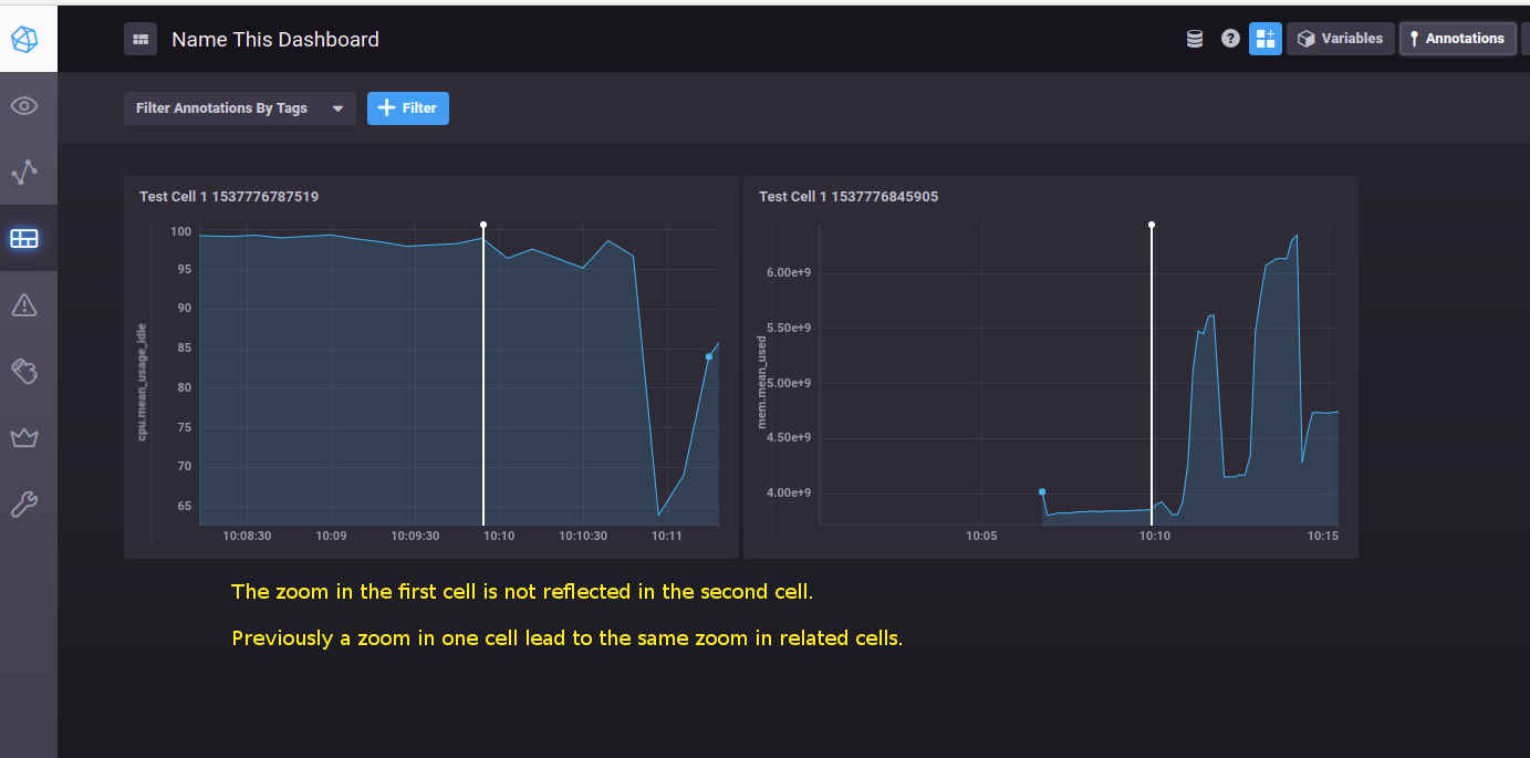 Dashboard Zoom - zooming is no longer synchronized between cells · Issue #4492 · influxdata ...