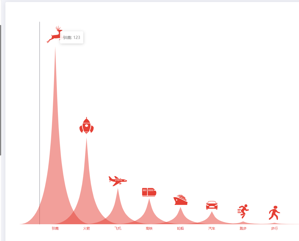 Pictorialbar: left side of the svg overflow the yAxis · Issue #13642 · apache/echarts · GitHub