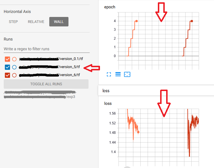 Tensorboard Logging In Multi Gpu Setting Not Working Properly · Issue 230 · Lightning Ai