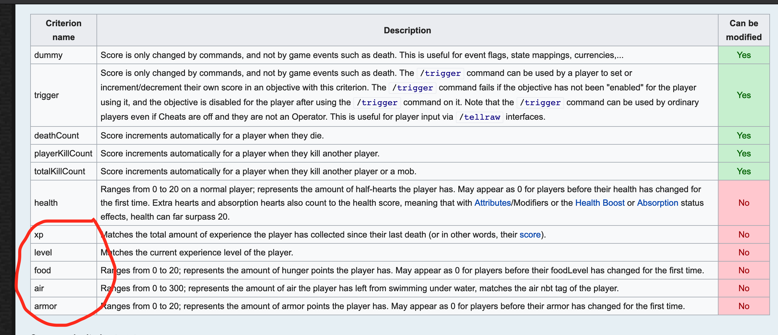 Missing criteria in scoreboard API · Issue #2187 · SpongePowered/SpongeAPI · GitHub