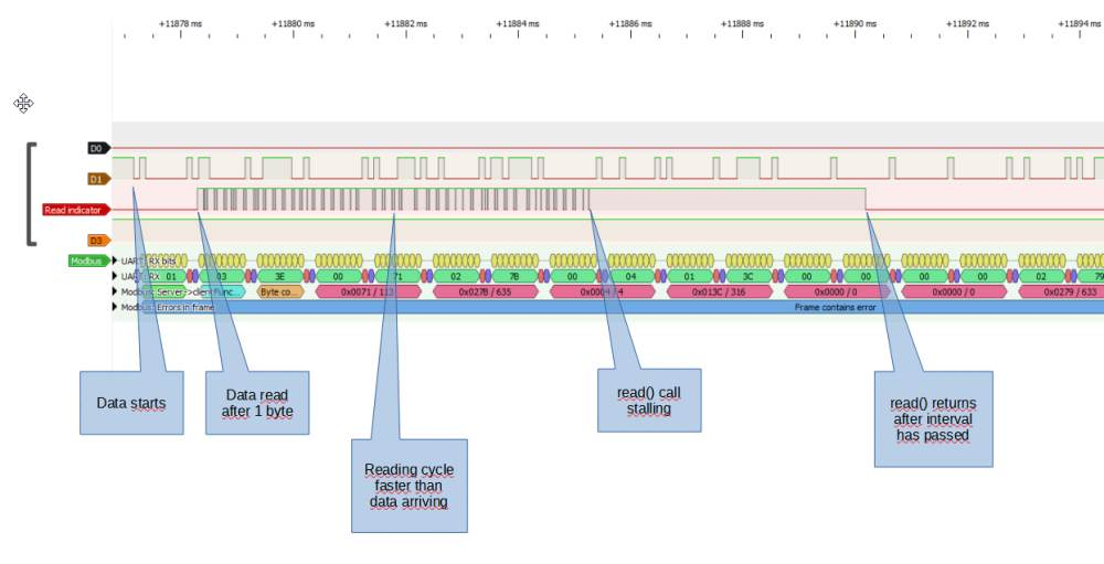 Split ModbusMessages · Issue #198 · eModbus/eModbus · GitHub