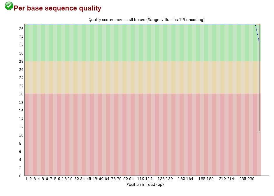 --cut_right not working as expected · Issue #345 · OpenGene/fastp · GitHub