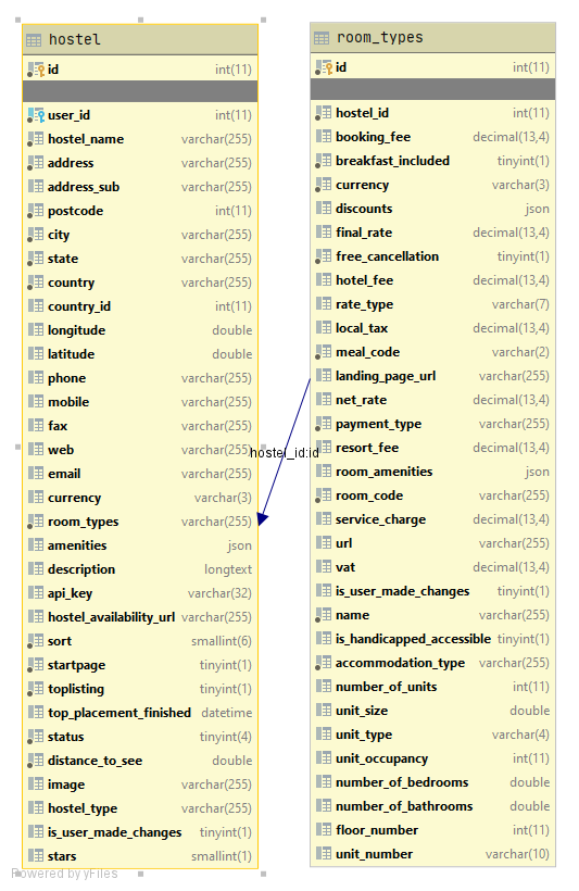 [Help][3.x.x] Filter entity fields by custom field · Issue #3584 · EasyCorp/EasyAdminBundle · GitHub