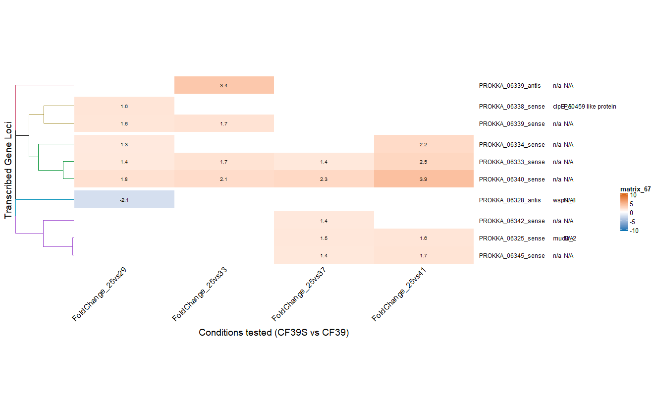 Custom Heatmap Row Labels · Issue #506 · jokergoo/ComplexHeatmap · GitHub